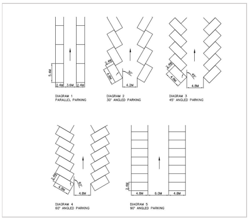 BuiltSearch Code • Parking Provision